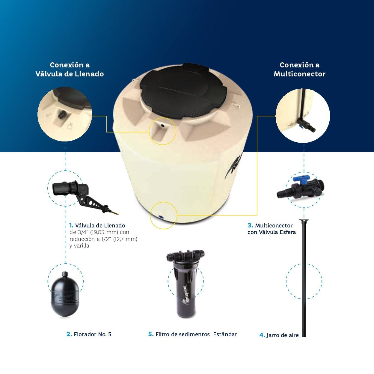 Tinaco Plus Tricapa Vertical 2500 Litros Rotoplas – Torke