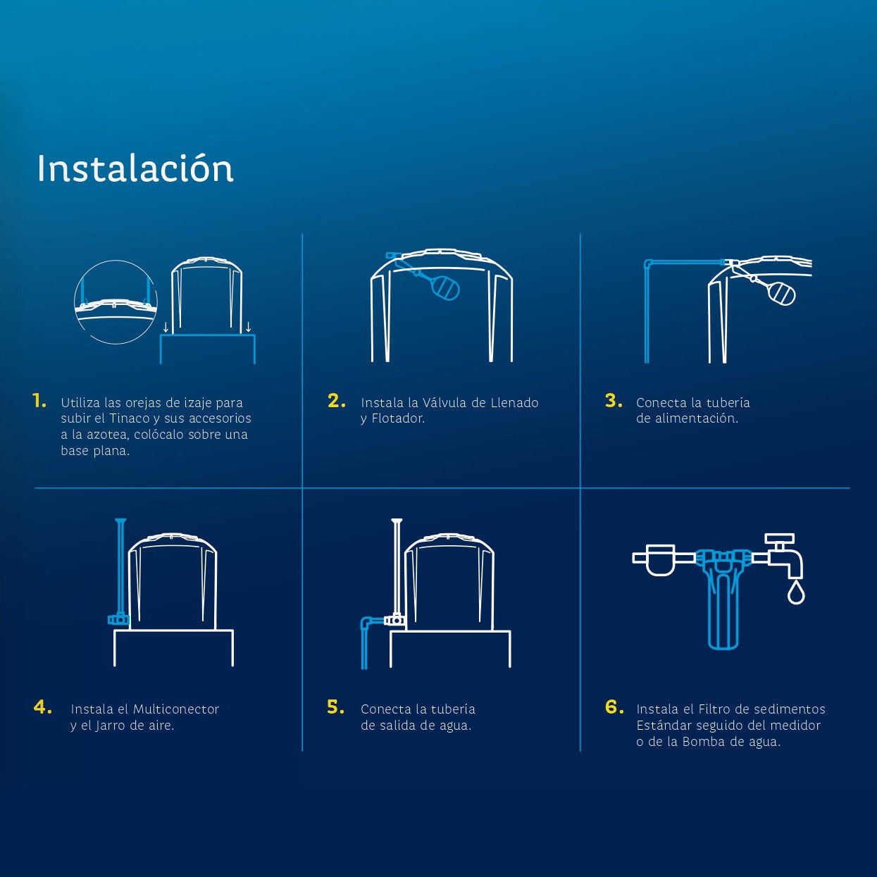 Tinaco Plus Tricapa Vertical 2500 Litros Rotoplas – Torke