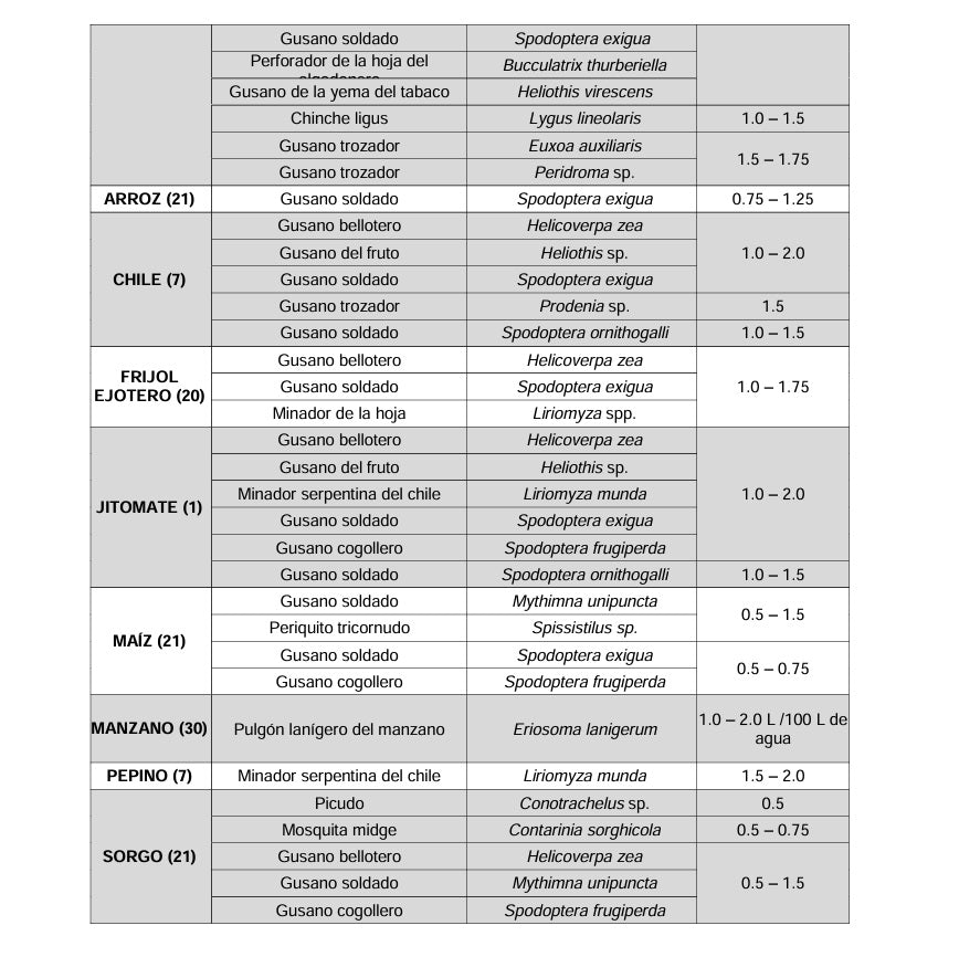 Insecticida Velban 480 Ec 1 Litro Velsimex – Torke