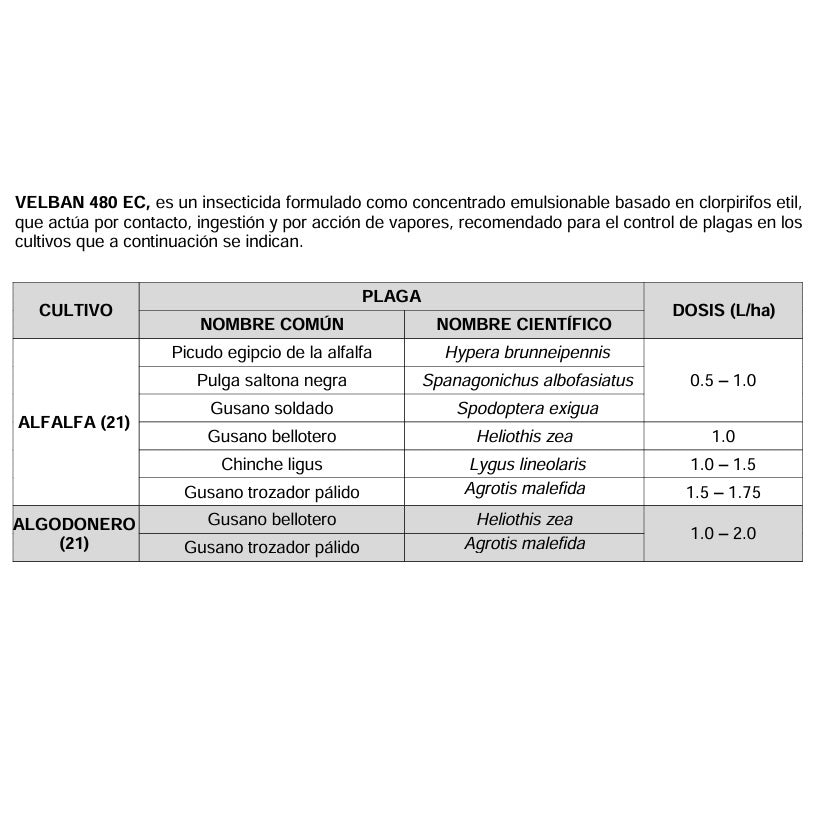 Insecticida Velban 480 Ec 1 Litro Velsimex – Torke