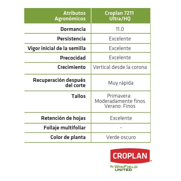 Semilla Alfalfa Croplan By WinField 7211 20 Kg – Torke